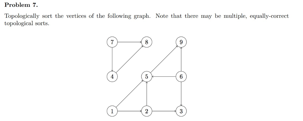Solved Problem 7. Topologically sort the vertices of the | Chegg.com