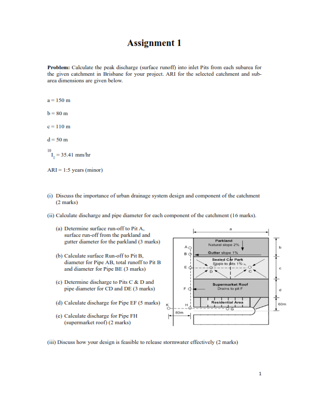 Solved Assignment 1 Problem: Calculate the peak discharge | Chegg.com