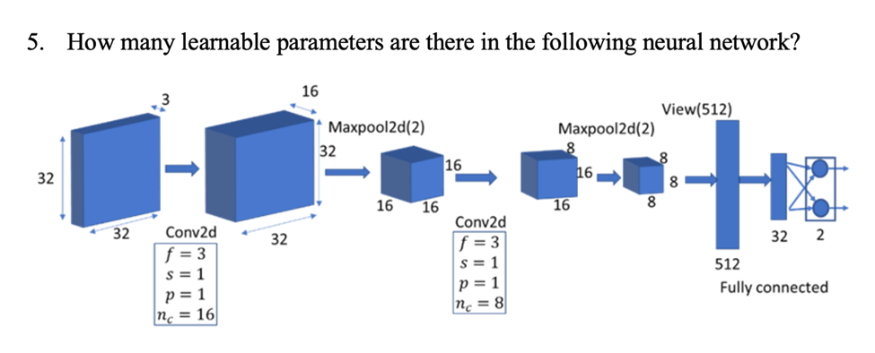 Solved 5 How Many Learnable Parameters Are There In The