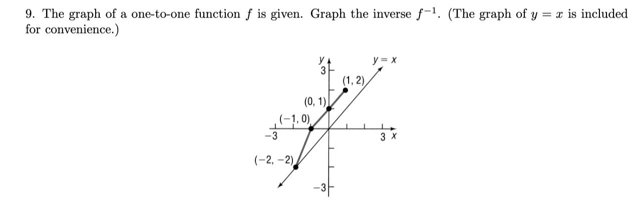 Solved 9. The graph of a one-to-one function f is given. | Chegg.com
