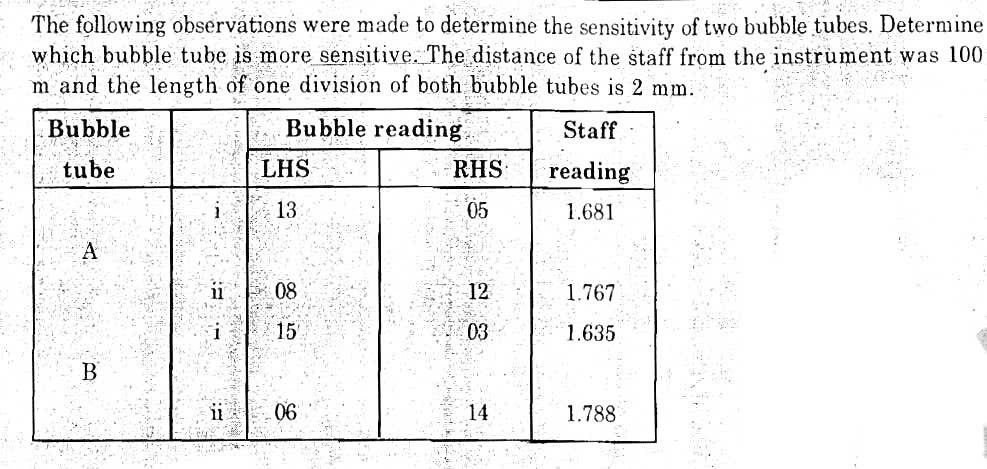 Solved The following observations were made to determine the | Chegg.com