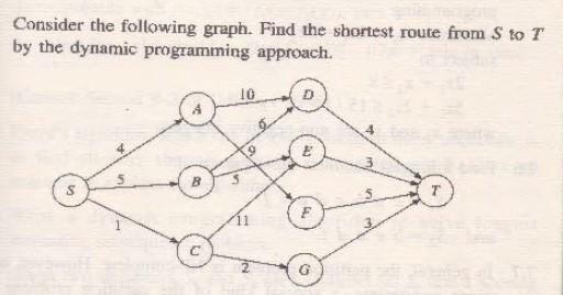 Solved Consider the following graph. Find the shortest route | Chegg.com