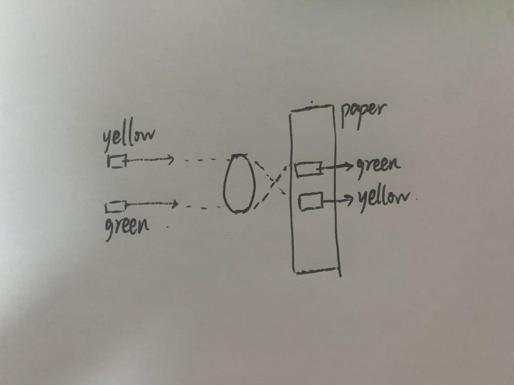 Solved Two different colors of light rays form a graph on | Chegg.com
