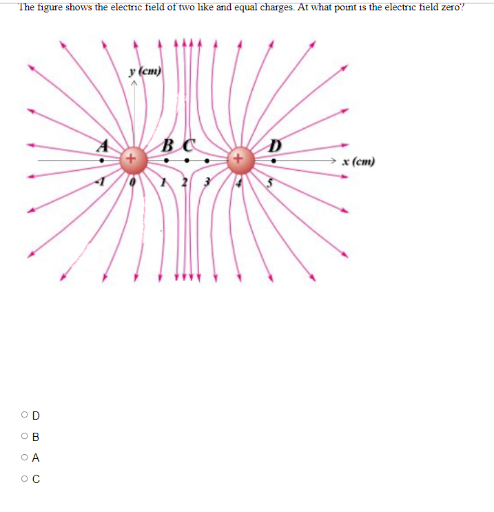 Solved The figure shows the electric field of two like and | Chegg.com