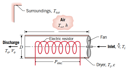 Solved A hair dryer may be idealized as a circular duct | Chegg.com