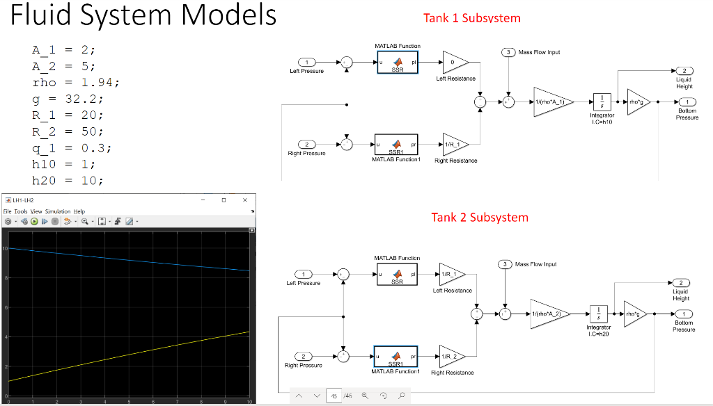 Fluid System Models Tank 1 Subsvstem \[ | Chegg.com