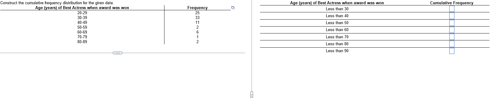 Solved Construct the cumulative frequency distribution for | Chegg.com