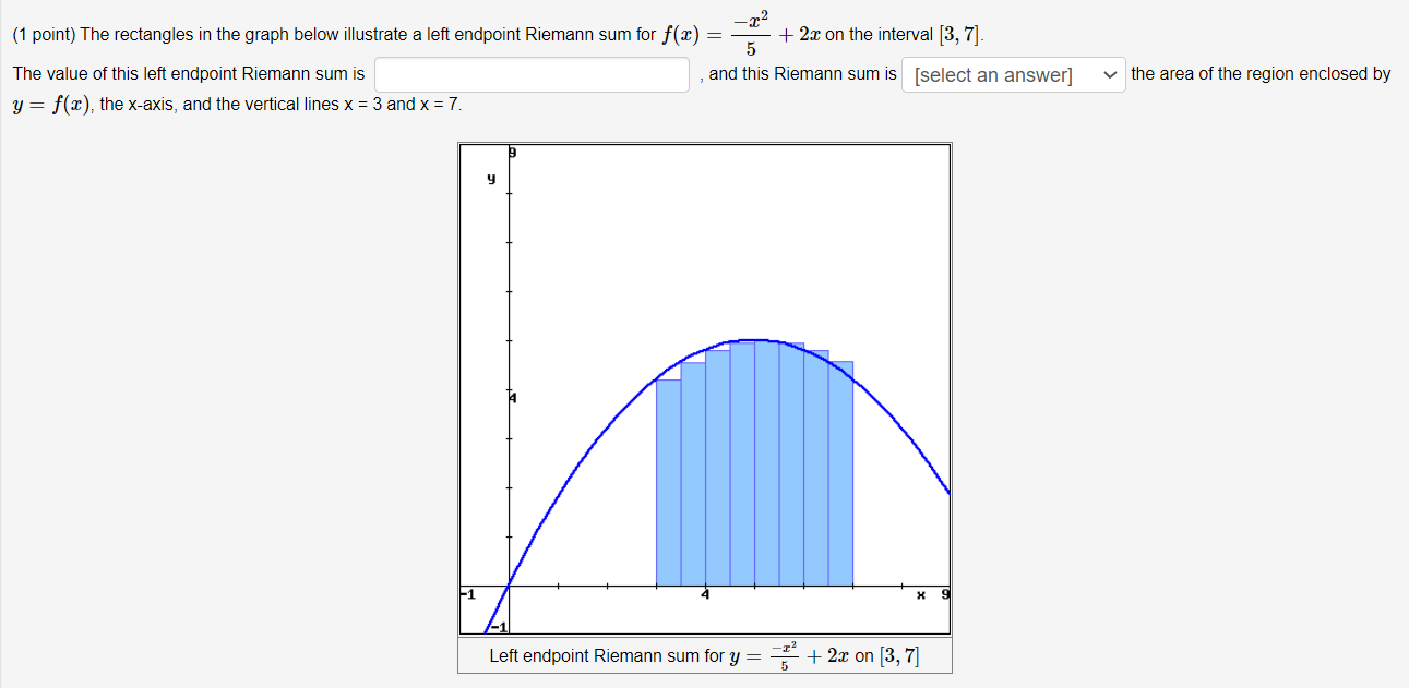 Solved (1 ﻿point) ﻿The rectangles in the graph below | Chegg.com