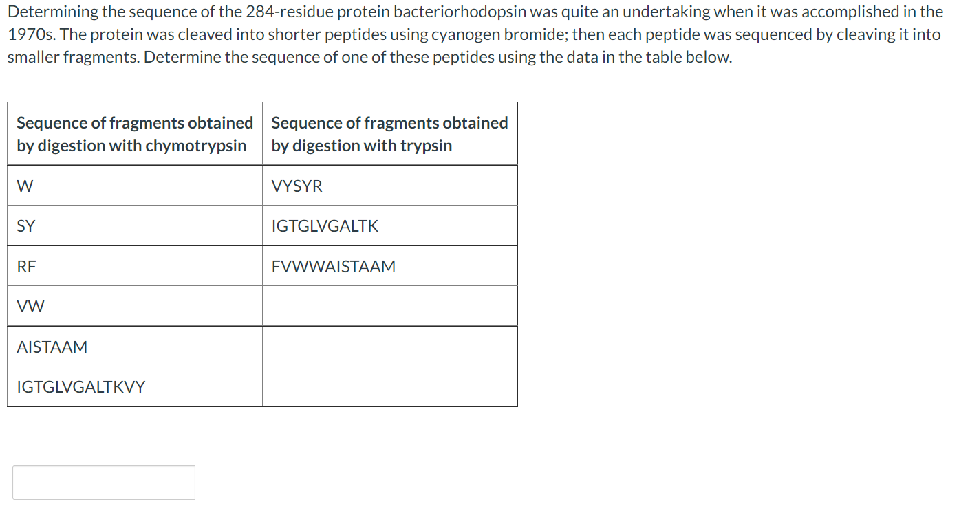 Solved Determining the sequence of the 284-residue protein | Chegg.com