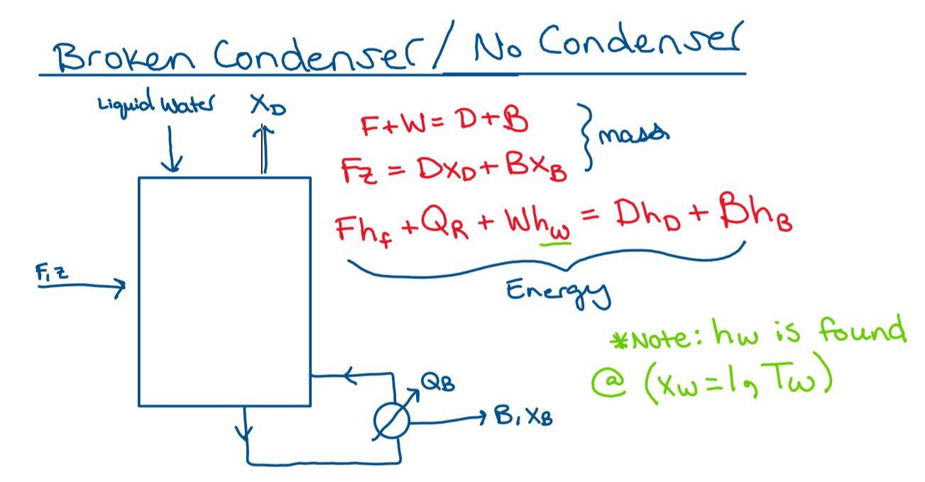 Solved Q1. How would the mass, component, and energy | Chegg.com