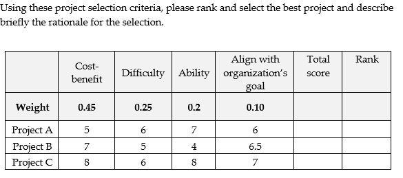 Solved Using these project selection criteria, please rank | Chegg.com
