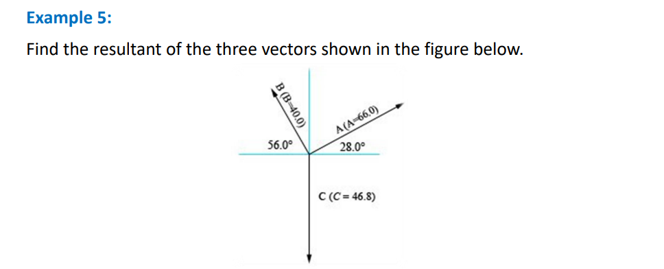 Solved Find the resultant of the three vectors shown in the | Chegg.com
