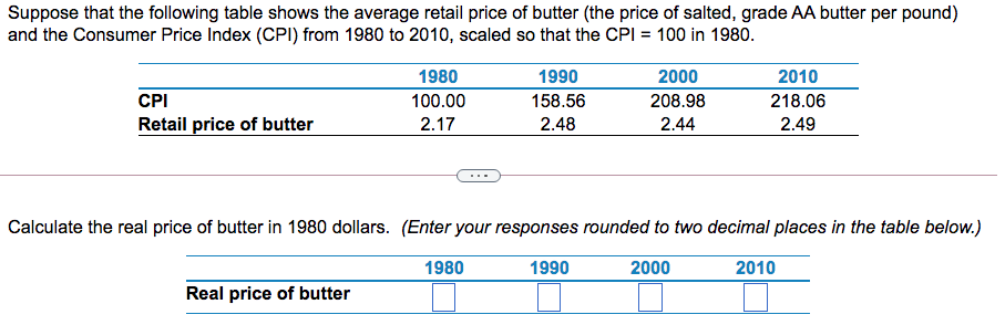 Solved Suppose that the following table shows the average | Chegg.com