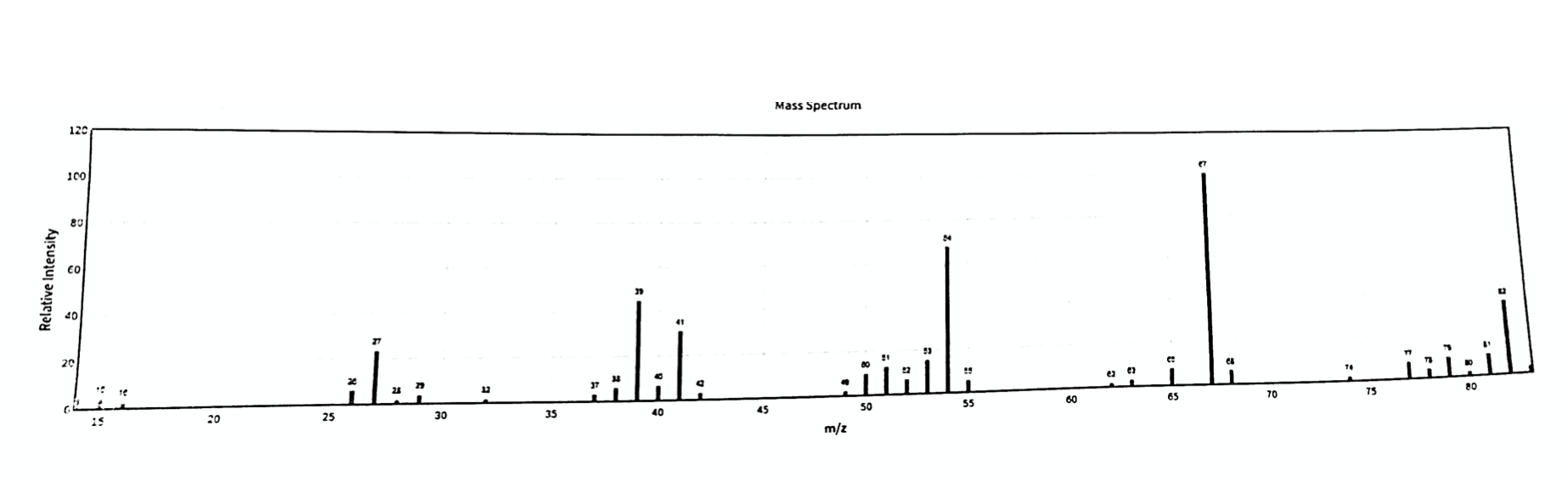 Solved What is the structure of C6H10 Provide the 1H-NMR | Chegg.com