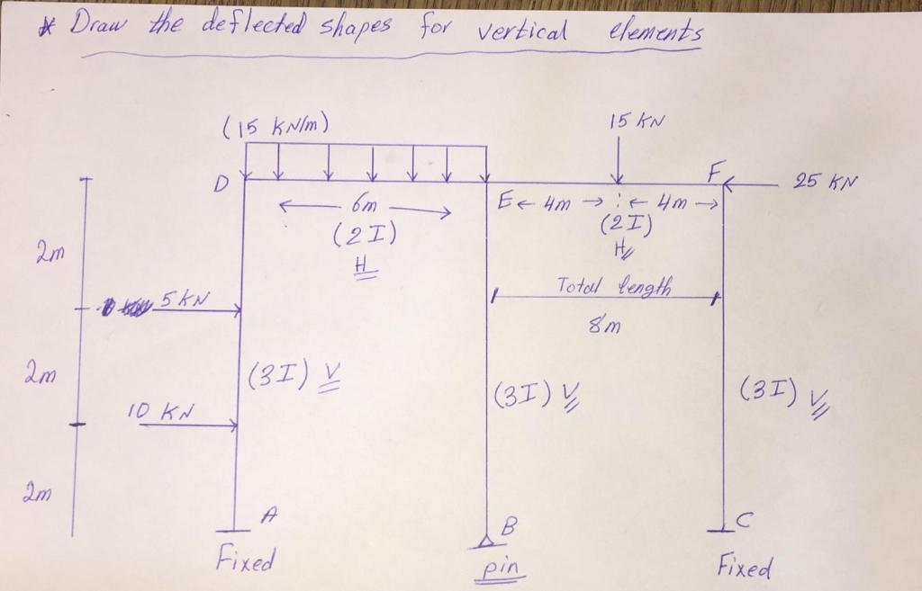 Solved * Draw the deflected shapes for vertical elements (15 | Chegg.com