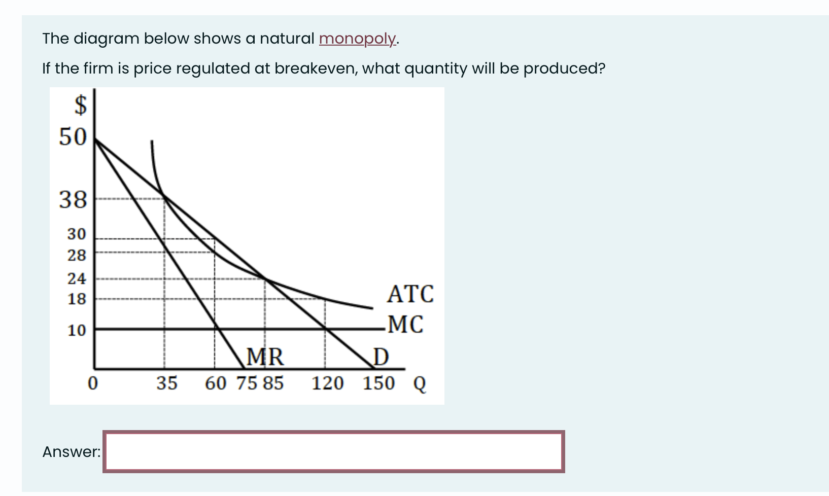 Solved The diagram below shows a natural monopoly. If the | Chegg.com