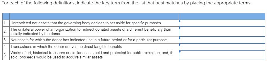 Solved Options are: Non-exchange transactions Net assets | Chegg.com