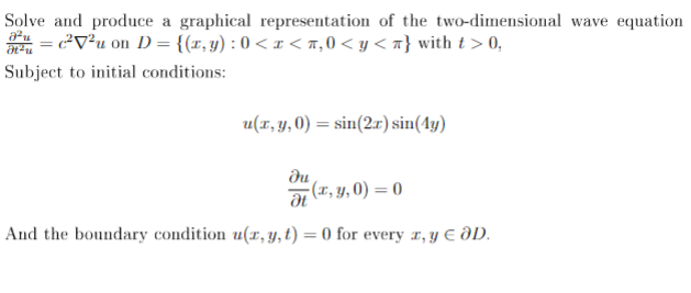 Solved Solve and produce a graphical representation of the | Chegg.com