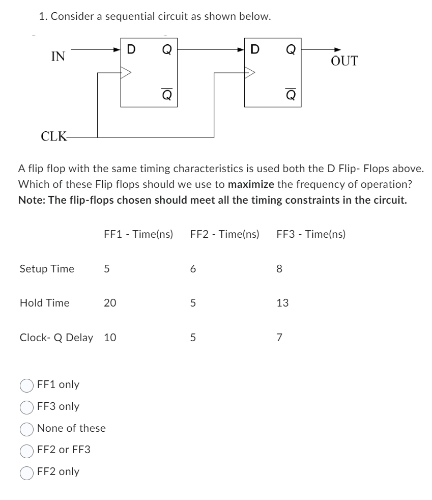 Solved 1. Consider a sequential circuit as shown below. A | Chegg.com