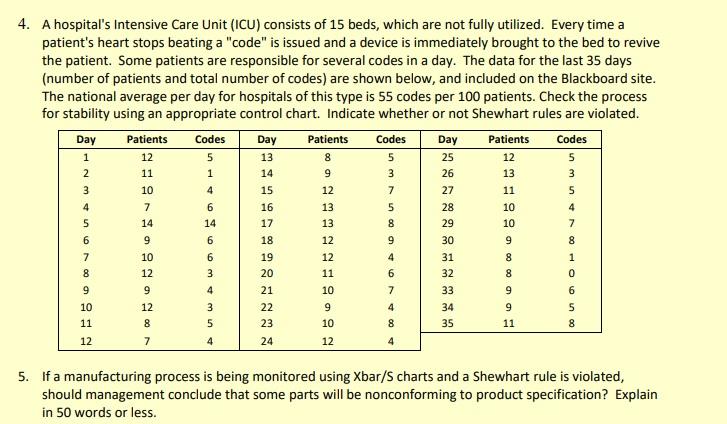 4. A hospital's Intensive Care Unit (ICU) consists of | Chegg.com
