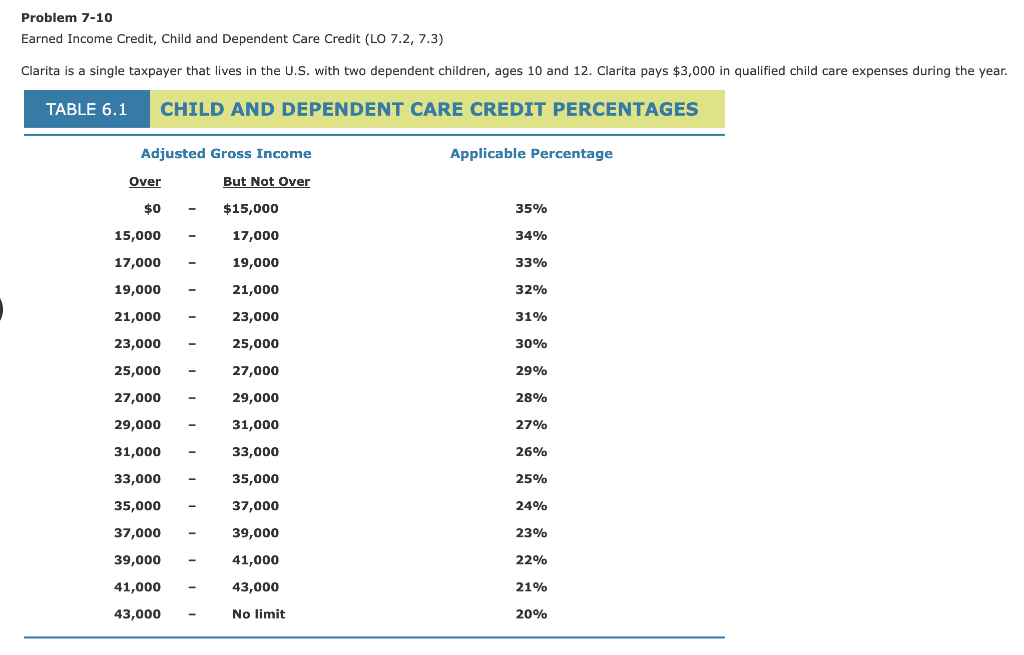 Solved Problem 7-10 Earned Income Credit, Child and | Chegg.com