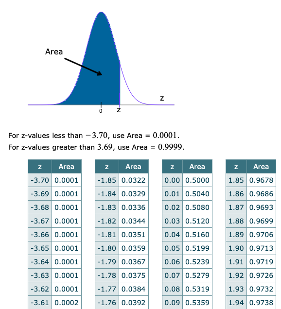 Solved Use this table or the ALEKS calculator to complete | Chegg.com