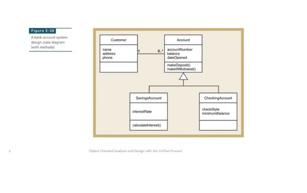 Solved Given the diagram below, draft the Data Base Schema | Chegg.com