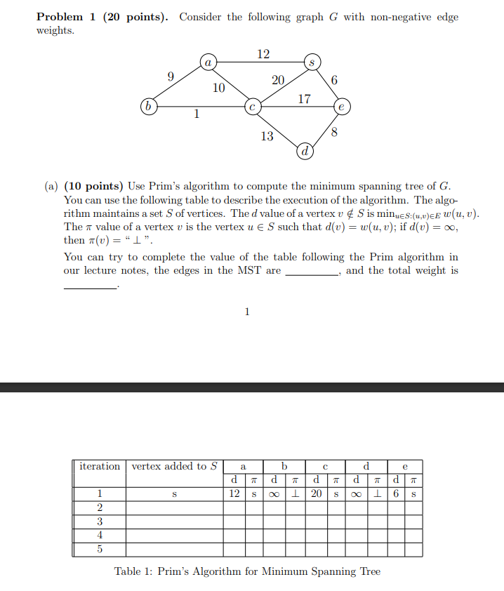 Solved I want detailed solutions of all the questions and | Chegg.com