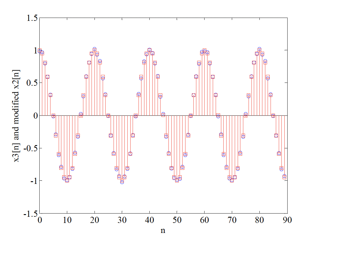 Frequency Analysis and Manipulation using MATLAB Part | Chegg.com