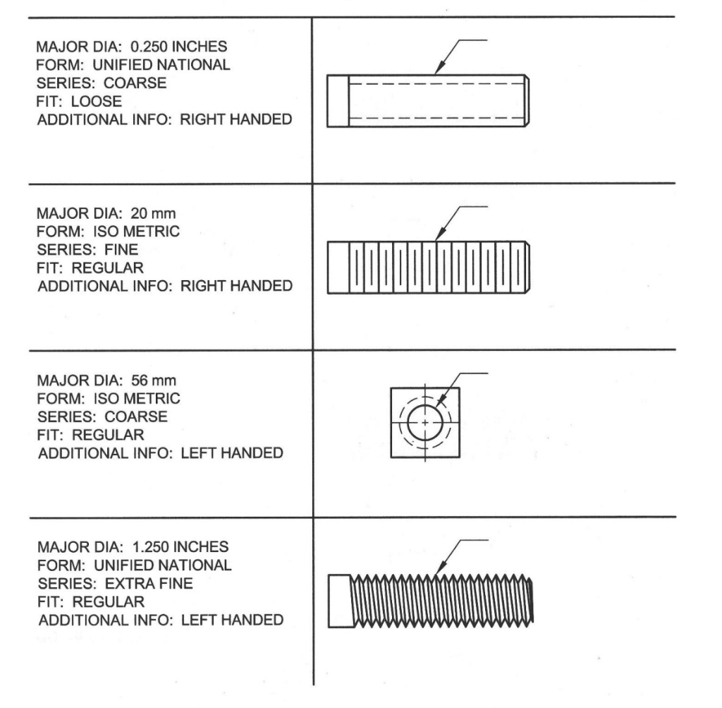 Solved MAJOR DIA: 0.250 INCHES FORM: UNIFIED NATIONAL | Chegg.com