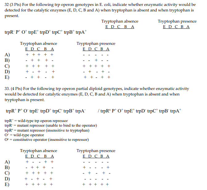 Solved 32 (3 Pts) For the following trp operon genotypes in | Chegg.com