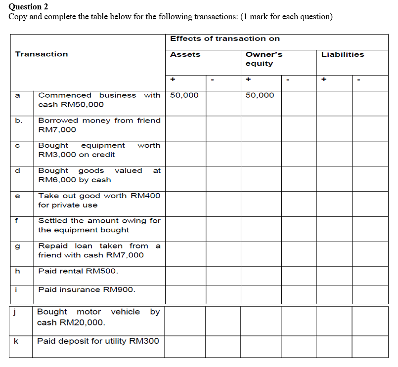 Solved Question 2 Copy and complete the table below for the | Chegg.com