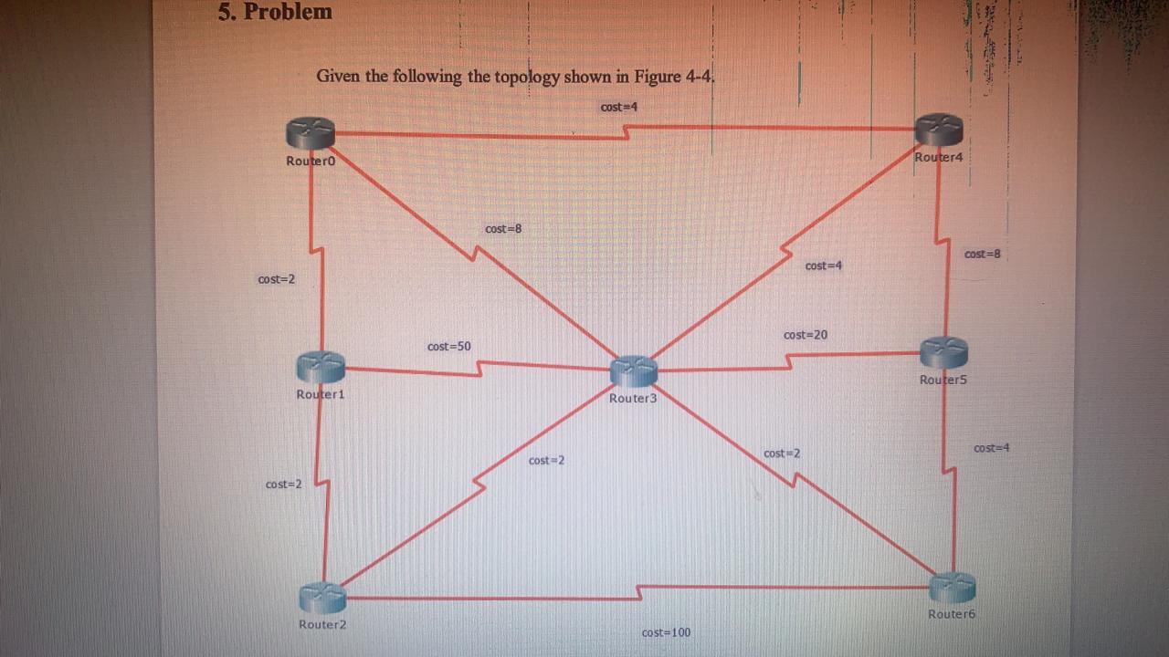 Solved Part One: ‏1. Find the shortest path from Router 0 to | Chegg.com