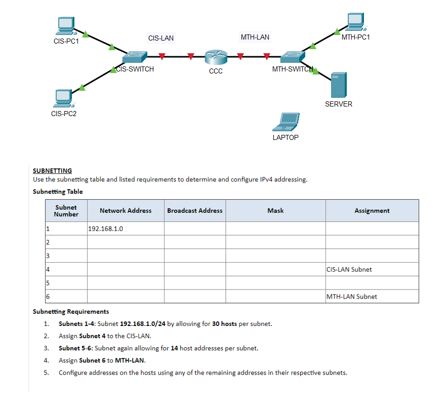 Solved SUBNETTING Use the subnetting table and listed | Chegg.com