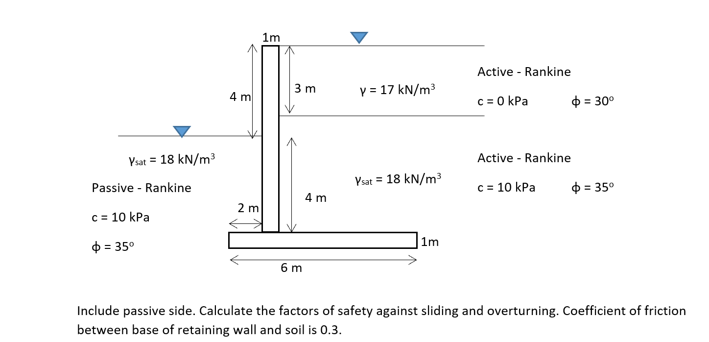 Solved Active Rankine 3 M Y 17 KN m3 4 M C 0 KPa Chegg