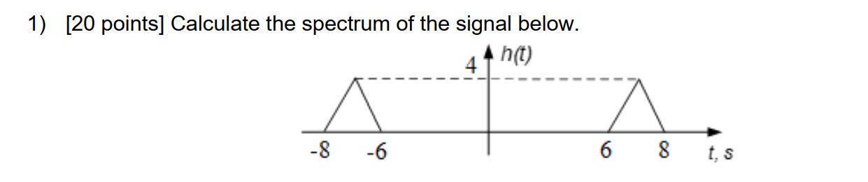 Solved 1) [20 points] Calculate the spectrum of the signal | Chegg.com