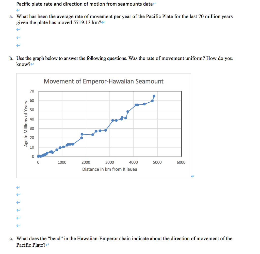 Solved Pacific plate rate and direction of motion from | Chegg.com