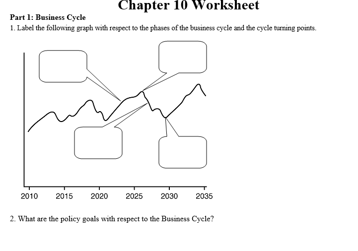 Solved Part 1: Business Cycle 1. Label the following graph | Chegg.com