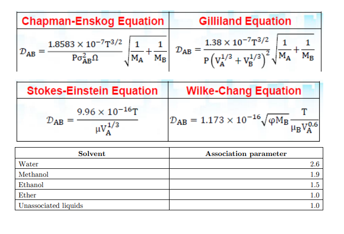 Solved T=2.71822 { = 0.7213 Predicting diffusivities (10 | Chegg.com