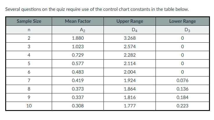 Solved Several questions on the quiz require use of the | Chegg.com