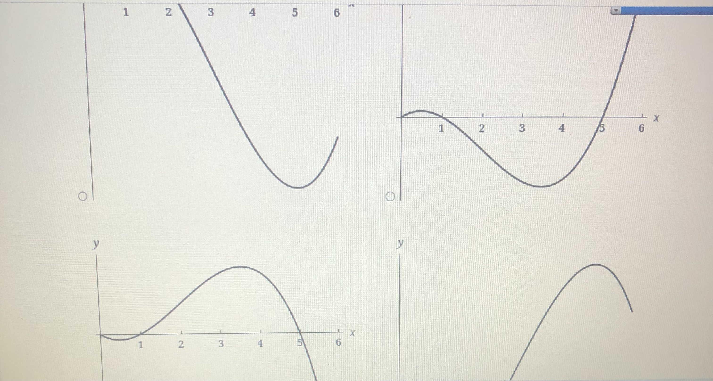 Solved The graph of the derivative f′ of a function f is | Chegg.com
