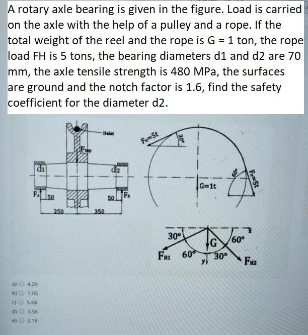 A rotary axle bearing is given in the figure. Load is | Chegg.com