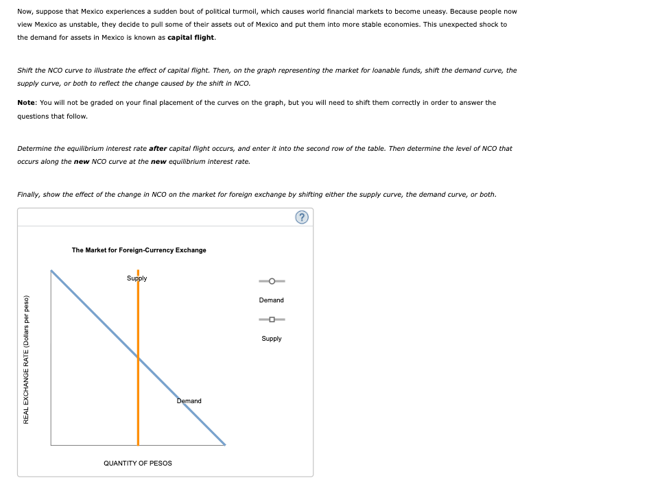 Solved 5. Capital flight The following graphs depict the | Chegg.com
