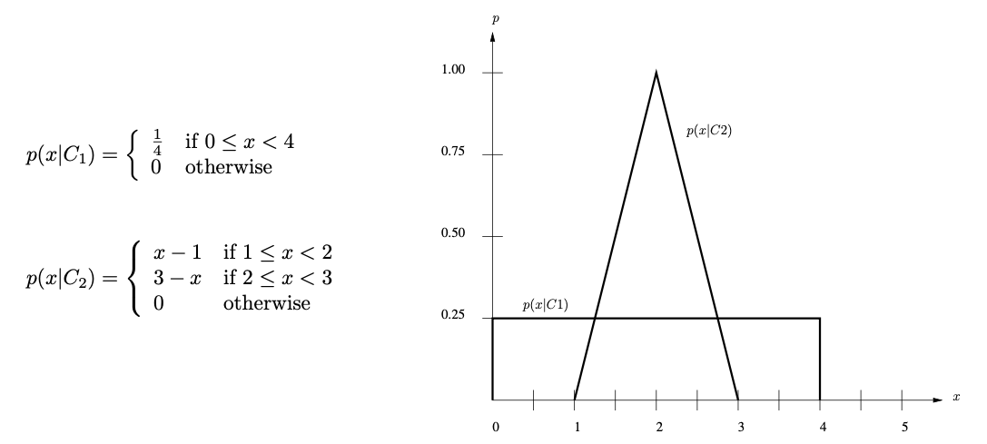 We Want To Build A Pattern Classifier With A 