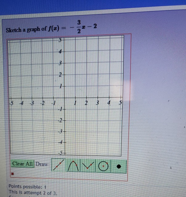 Solved z-2 Sketch a graph off(a) 2- Clear All Draw Points | Chegg.com