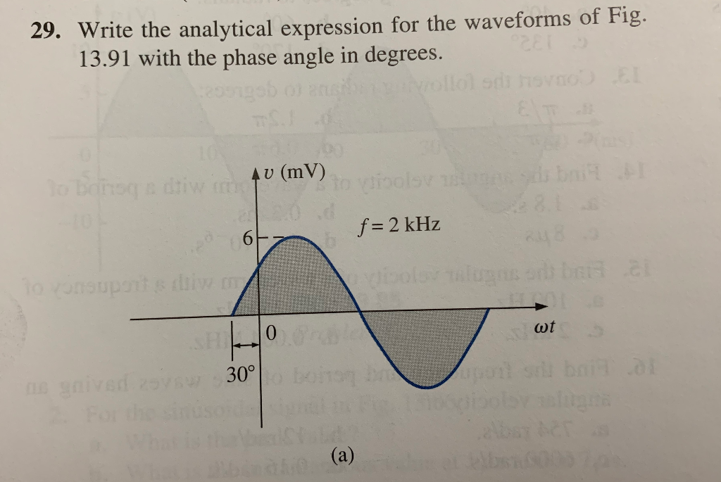 Solved 29. Write the analytical expression for the waveforms | Chegg.com
