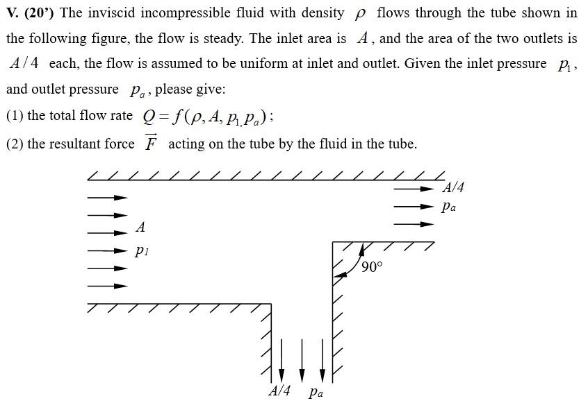 Solved V. (20') The inviscid incompressible fluid with | Chegg.com