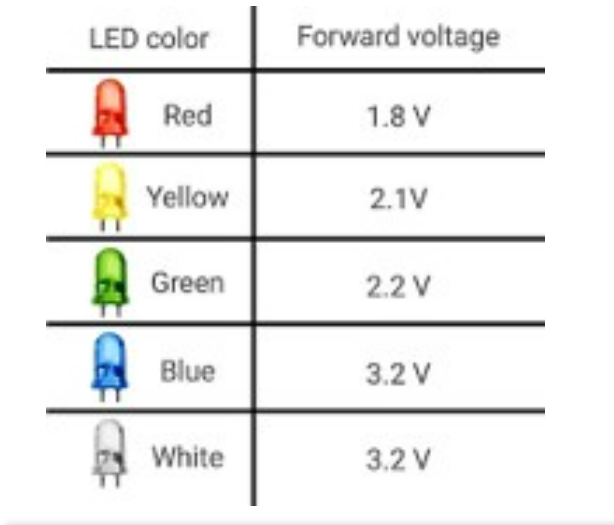 Solved What color is LED 1 if the Power used in this circuit | Chegg.com