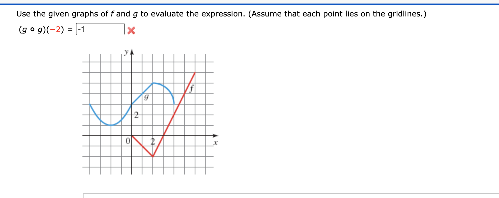 Solved Use the given graphs of fand g to evaluate the | Chegg.com