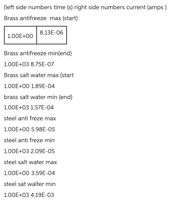 Solved (left side numbers time (s) right side numbers | Chegg.com